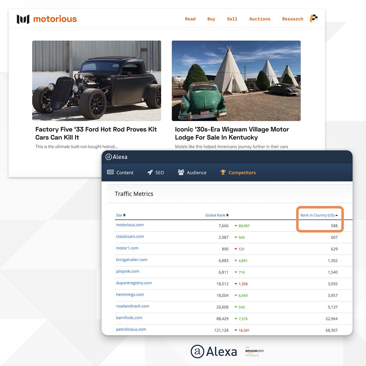 Motorious.com Puts The Pedal To The Metal And Becomes The Top Collector ...