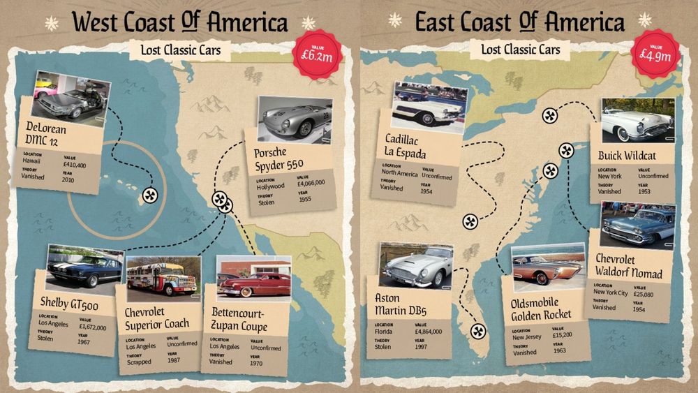 Treasure Map Could Help You Find Famous Lost Cars
