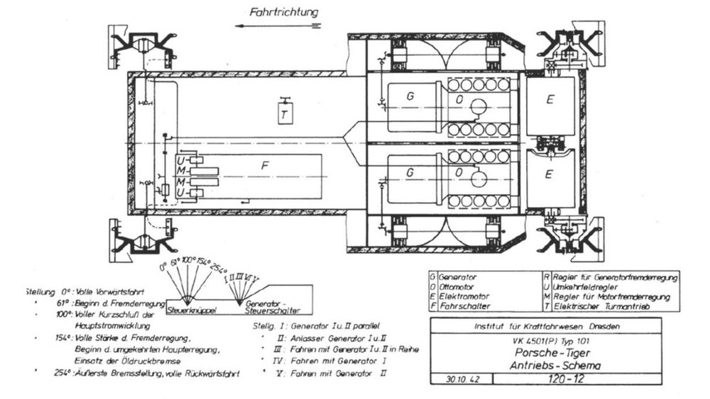 Ferdinand Porsche’s Gas-Electric Hybrid Tanks